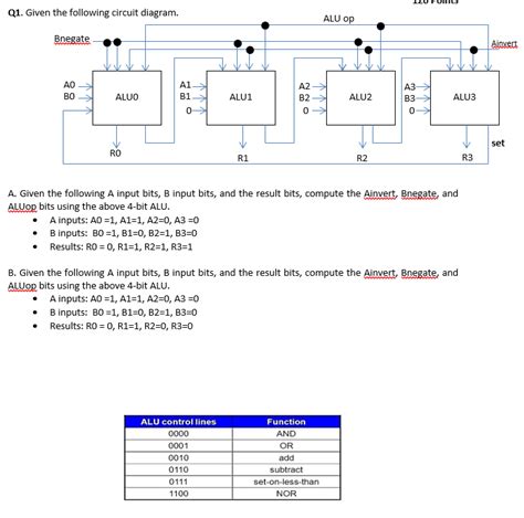 Solved Q1 Gi A Given The Following A Input Bits B Input