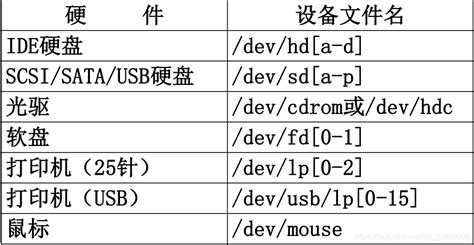 兄弟连linux学习笔记 兄弟连 linux 百度云 csdn博客
