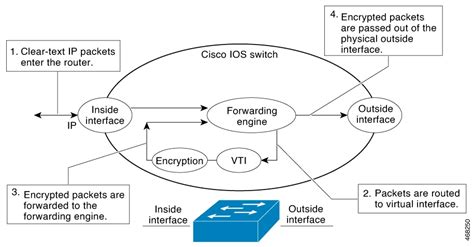 Security Configuration Guide Cisco Ios Xe Cupertino 17 8 X Catalyst 9300 Switches