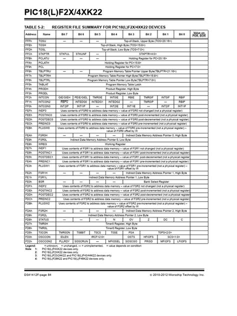 final manual updated pdf pointer computer programming