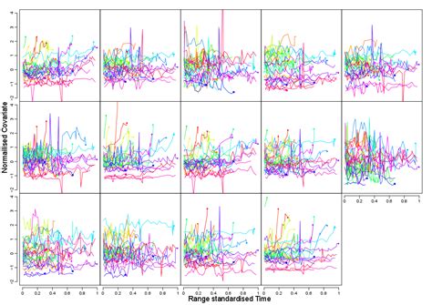Longitudinal And Time To Event Models Uwa System Health Lab