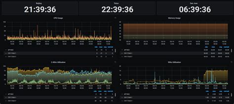 monitoring ios xe device with netconf api grafana influxdb