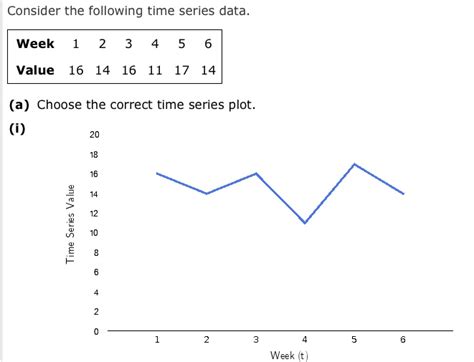 Solved Consider The Following Time Series Data Week Value 1