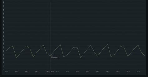 debugging and fixing a memory leak in a node js service in production