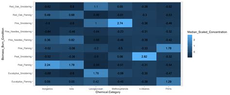 31 Data Visualizations Tame 20 An Update To The Tame Toolkit For Introductory Data Science