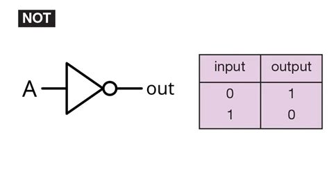 7 Cổng Logic Cơ Bản And Or Not Nand Nor Xor Xnor