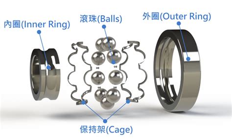Choosing Ball Bearing Detailed Analysis Of Structure Working