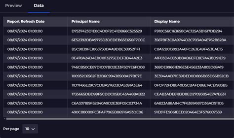 Anonymized Users When Returning User Details With M365 Data Source