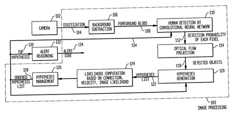 Object Detection Patented Technology Retrieval Search Results Eureka Patsnap