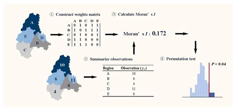 A Novel Risk Based Prioritization Approach For Wireless Sensor Network Deployment In Pipeline