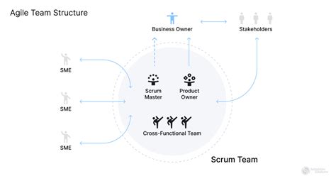 QA Process In Agile Specifics Implementing And Getting Benefits