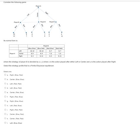Solved Economics Game Theory Chegg