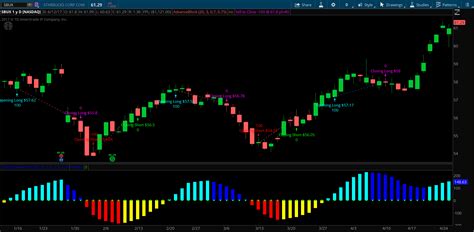 strategy using ttm squeeze hahn tech llc