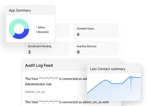 Platform Capabilities Manageengine Msp Central
