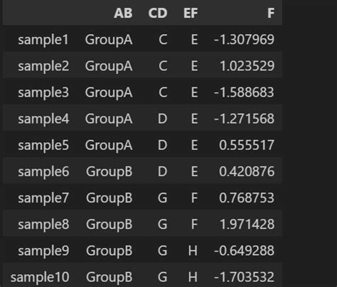 Python版本复杂热图绘制：pycomplexheatmap 腾讯云开发者社区 腾讯云