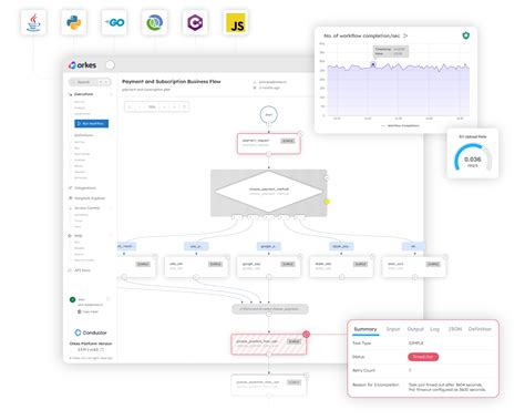 Modern Workflow Engine Orkes Conductor