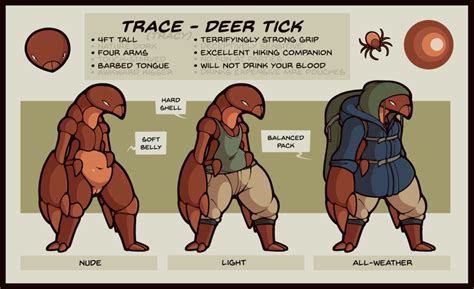 Rule 34 2023 4 Arms Acarine Anthro Arachnid Arthropod Backpack Biped