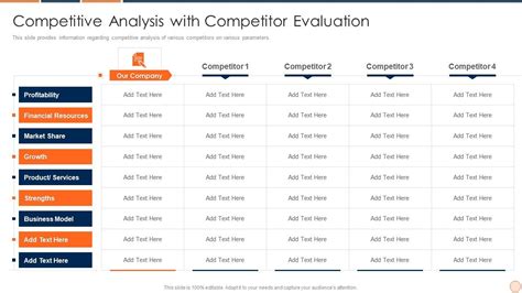 Strategic Business Plan Effective Tools And Templates Set 1 Competitive Ana
