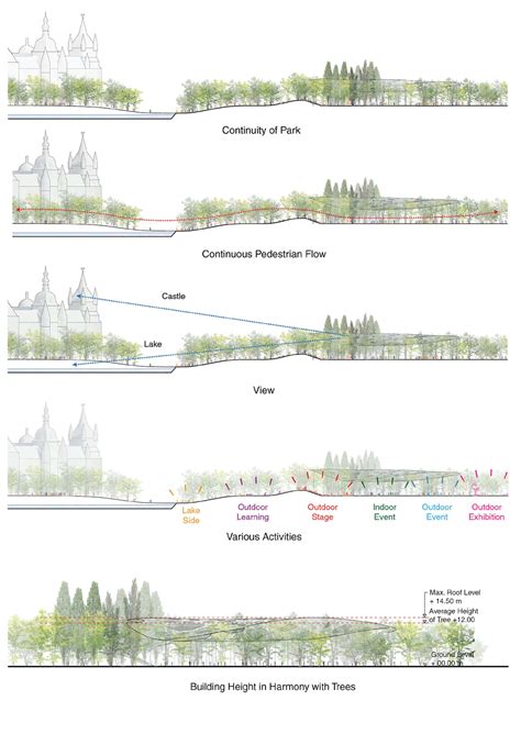Section Layout Architecture Architecture Presentation Board Architecture Presentation
