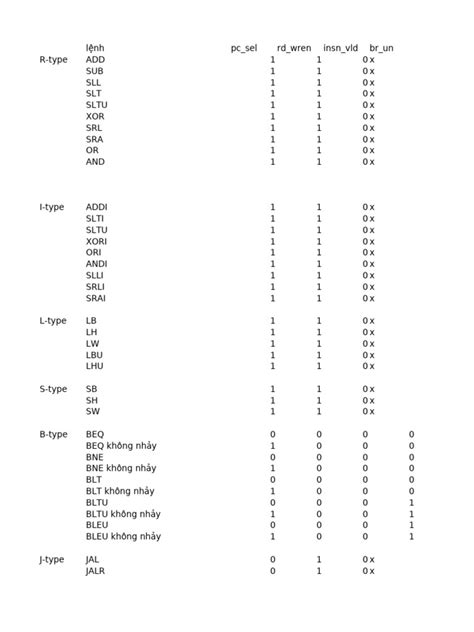Control Unit Data Pdf