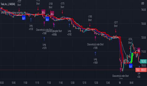 Volume Weighted Moving Average Vwma — Technical Indicators