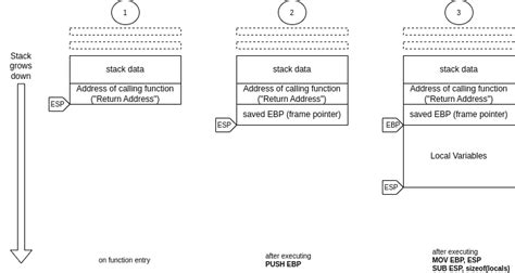 System Profiling That Unwinds Stack Without Frame Pointers And Symbols