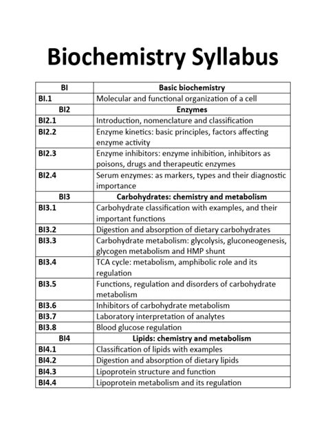Biochemistry Syllabus Pdf Metabolism Enzyme