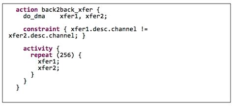 Automate Test From Ip To Soc Levels With Portable Stimulus