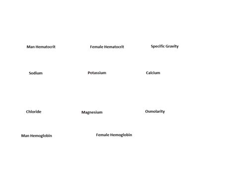 Ranges For Electrolytes Quiz