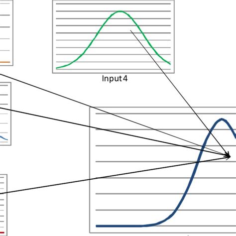 schematic explanation of the monte carlo technique download