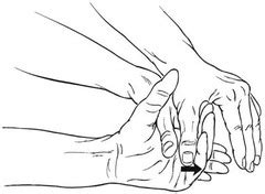 Wrist Hand Mmt Testing Quizlet