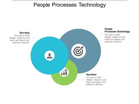 People Processes Technology Ppt Powerpoint Presentation Outline Background Cpb Powerpoint