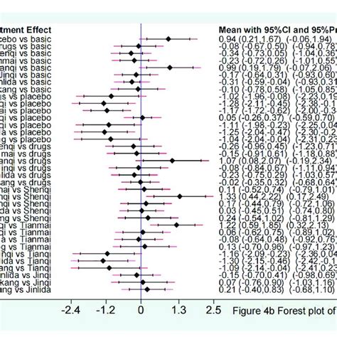A Forest Plot In Δldl C Download Scientific Diagram
