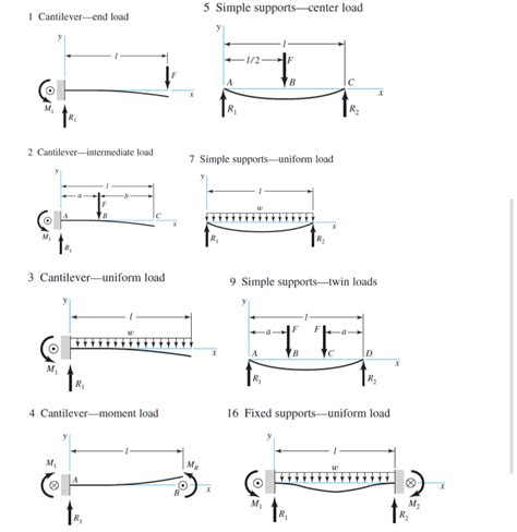 Solved I Need Review The Code Written By One Chegg Chegg