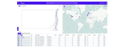 Screenshot Of The Whole Genome Mlst Scheme Of 68 Download Scientific Diagram