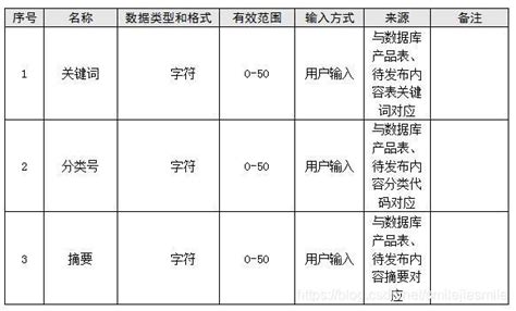 如何编写投标项目系统设计方案？ 系统数据库设计投标文件描述 Csdn博客