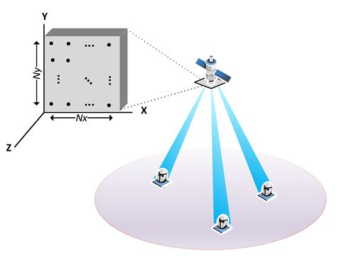 Satellite Beamforming Techniques The Best Picture Of Beam