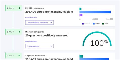 Eu Taxonomy Reporting Eqs Group