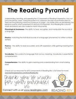 The Reading Pyramid- 5 Components of Reading by Reading Rev | TPT