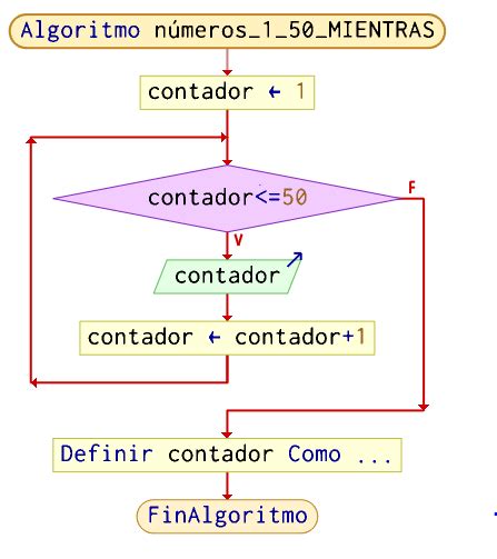 PROGRAMAS EN PSEUDOCÓDIGO EN PSEINT