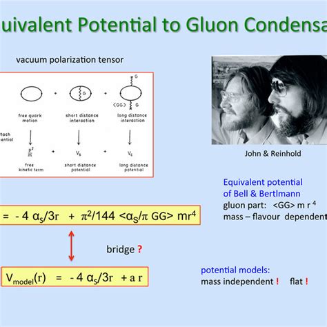 Perturbative Expansion Feynman Diagrams Of The Vacuum Polarization Download Scientific