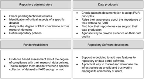 Potential Benefits For Different Types Of Users Of Fair Eva Download