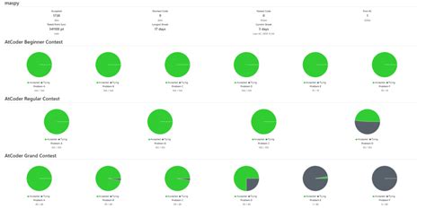 Atcoder 橙2400になりました Maspyのhp