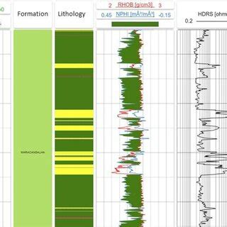 Graphical Interface For Viewing Well Logs Logplot From Appy Download Scientific Diagram