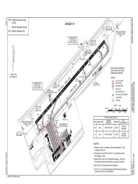 Aip Nl Chart Ehrd Pdf