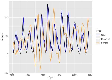 introduction to time series analysis 10 arma models