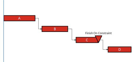 Video What Is Negative Float Negative Float Explained Ten Six Consulting
