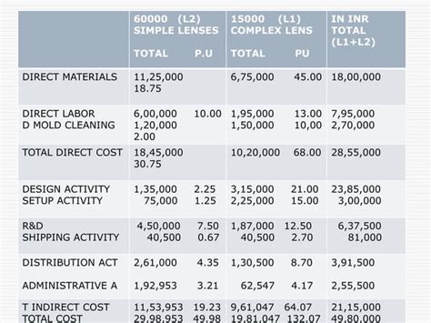 Activity Based Costing And Variable Costing Analysis Ppt
