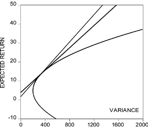 The Efficient Frontiers Download Scientific Diagram