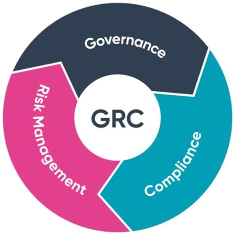 Benefits Of Implementing A Grc Framework
